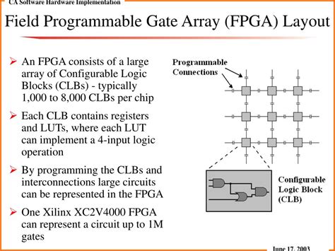 Ppt Software And Hardware Implementation Of Cellular Automata For Structural Analysis And