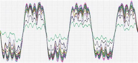 Mapping The Rotor Magnetic Field Matris