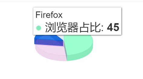 3d饼图的提示框tooltip， 在官网示例中是正常大小的， 怎么到了自己页面上就是超大号了。这要怎么改呀。 Highcharts 简数社区