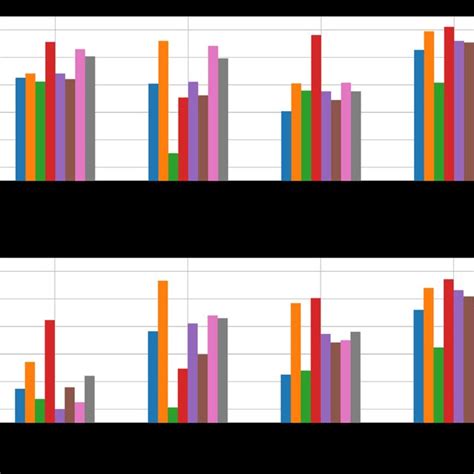 Dom Tree Traversal In Expanding Step Download Scientific Diagram