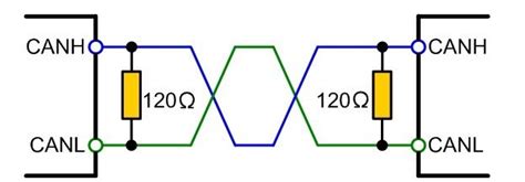 Termination Resistors Explained What They Do And Why They Matter