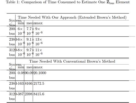 Tables How To Force Type `x` Columns To Wrap Their Contents When