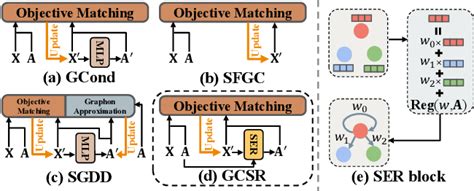 Figure 1 From Graph Data Condensation Via Self Expressive Graph