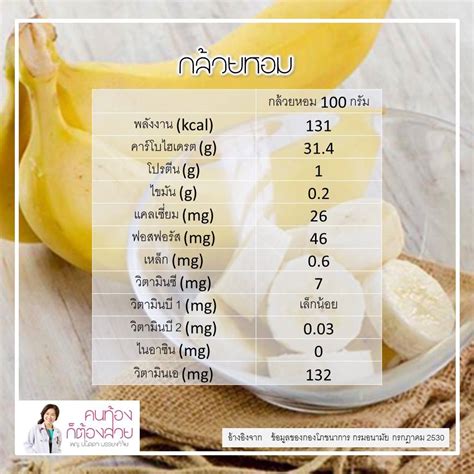 คนท้อง ก็ต้องสวย By หมอนุ่น สารอาหารใน กล้วยหอม 100 กรัม 1 ลูกมีกี่กรัม ลองชั่งดูอีกทีนะคะ