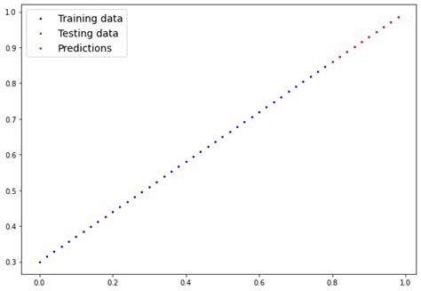 Pytorch Workflow Fundamentals Jue Guo