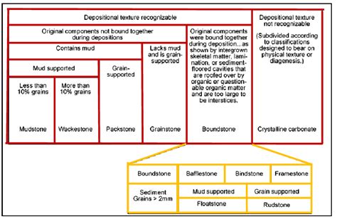 Pdf Embry Klovan 1971 Classification Modified Dunham Classification Of Skeletal
