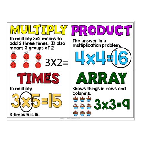 Math Vocabulary Cards Operations And Algebraic Thinking Multiply Product Times Array