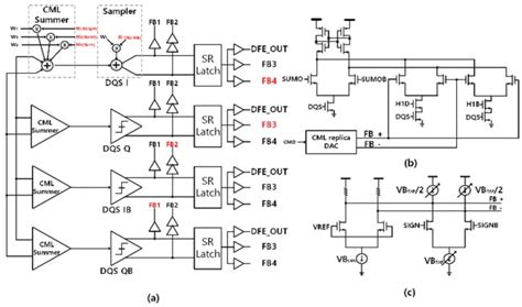 Isscc 2024 Samsung Doubles Ddr5 Capacity With Symmetric Mosaic Architecture News Thincb2b