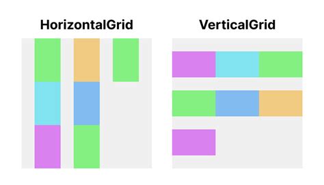 Arrangement Gridlayout For Compose Arrangement Gridlayout For Compose