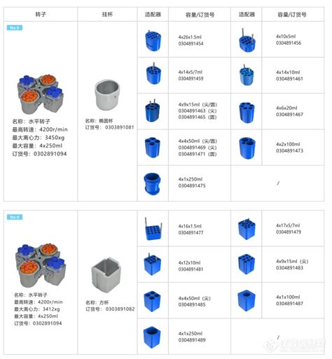 湖南湘仪台式低速自动平衡离心机LT53 参数 价格 仪器信息网