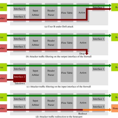 Experiment Scenarios Download Scientific Diagram