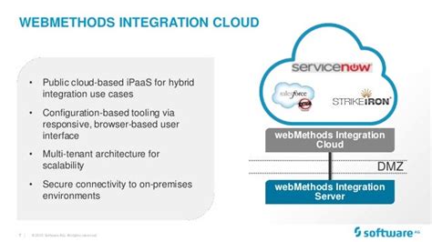 Webmethods Integration Cloud Deep Dive