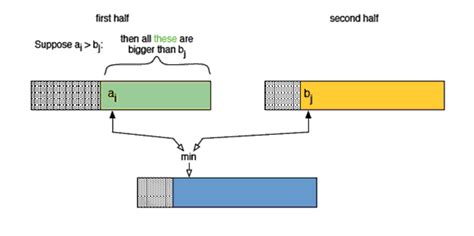Array Count Inversions In An Array