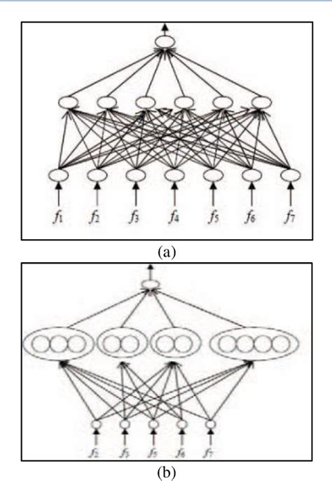 Figure 3 From A Survey On Extractive Text Summarization Techniques
