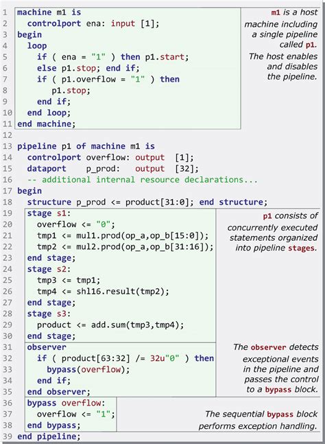 A Three Stage Pipelined Unsigned Multiplier Capturing Overall Download Scientific Diagram