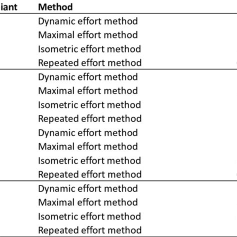 Factorial Design In Studying The Influence Of Different Modes Of The