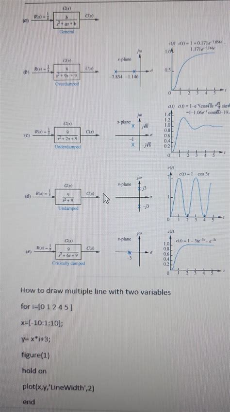 Solved I Need To Put These Graphs In Matlab Can You Please