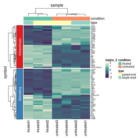 February 2020 Top 40 New R Packages · R Views