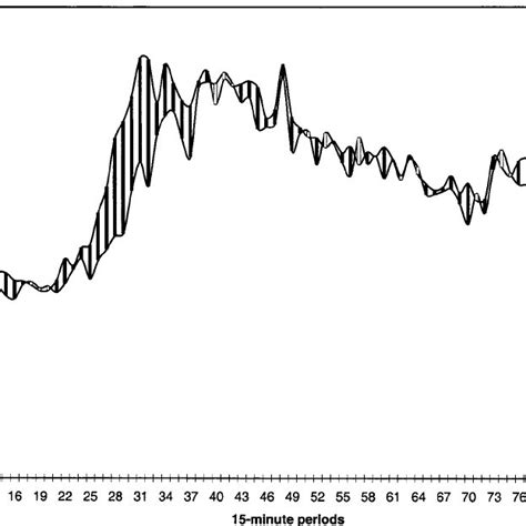 Estimated Inflowinfiltration Ratios Download Scientific Diagram