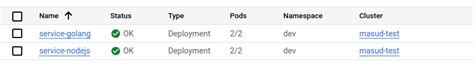 Github Masuddhcicd Gitlab Ci Gke Cicd Using Gitlab Ci And Deploy