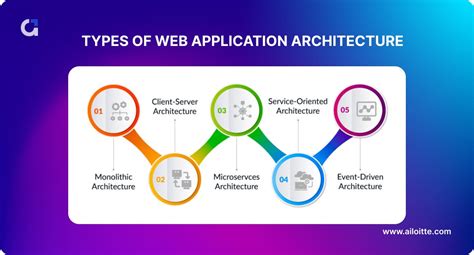 Web Application Architecture Beginner S Comprehensive Guide