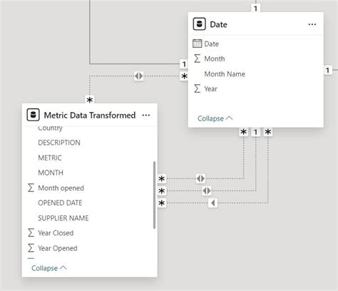 Dax Dataanalysis Businessintelligence Powerbi Datamodeling