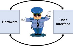 What Is Human Machine Interface Or Hmi DynaGrace Enterprises