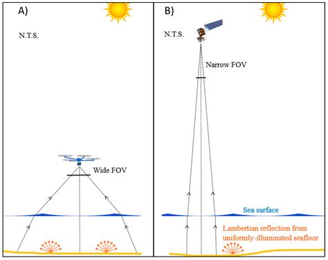 Refraction Correction For Spectrally Derived Bathymetry Using Uas Imagery