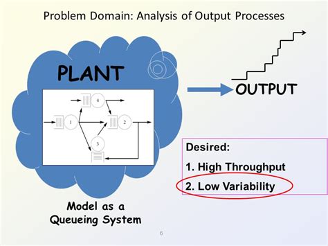 on the variance of output counts of some queueing systems yoni