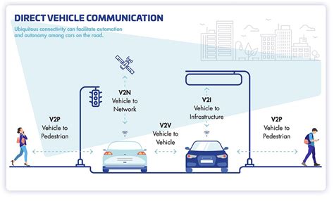 Introduction To Autonomous Vehicle Theory