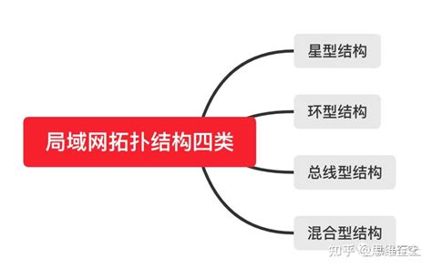 计算机网络技术之局域网 知乎