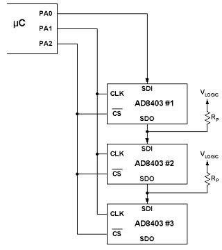 Serial Peripheral Interface Spi Bus Overview Do It Easy With Scienceprog