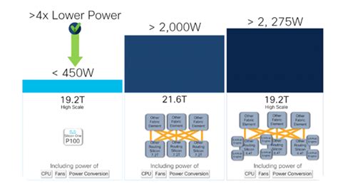 Cisco Silicon One Cisco Japan Blog