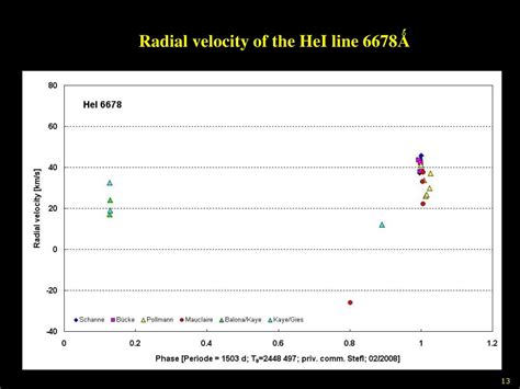 Ppt The Binary System Z Tau Powerpoint Presentation Free Download Id3507066