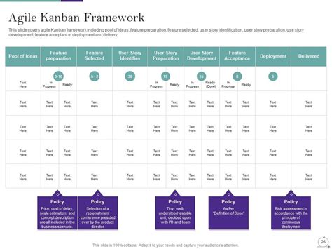 Agile Methodology In It Powerpoint Presentation Slides Presentation Graphics Presentation