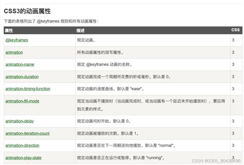 Css与css3的重难点对css3的难点 Csdn博客