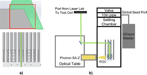 A Piv Field Of View B Top View Of The Piv Optical Setup Download