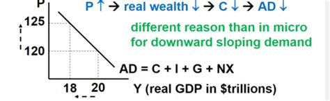 Econ Quiz 7 Flashcards Quizlet