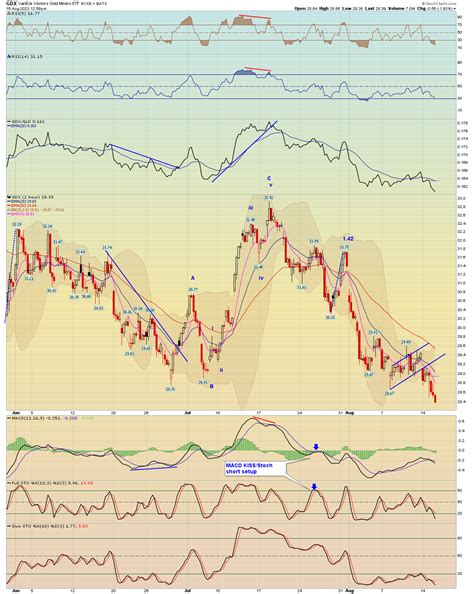 Breakpoint Trades Unparalleled Technical Analysis For Your Ria 401k