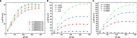 Other Factors That May Affect The Simulation Results And The Appearance Download Scientific