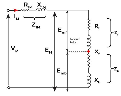 Single Phase Induction Motor Geeksforgeeks
