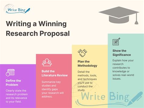 Phd Support Services And Guidance On Linkedin Thesis Thesiswriting