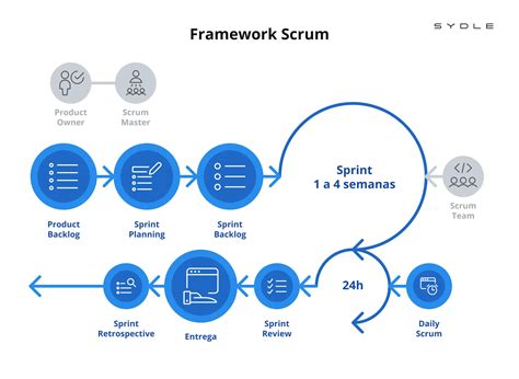 Framework De Desarrollo ágil Scrum Agile Solutions