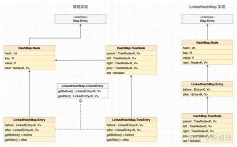如何使用 Linkedhashmap 实现 Lru 缓存？ 知乎