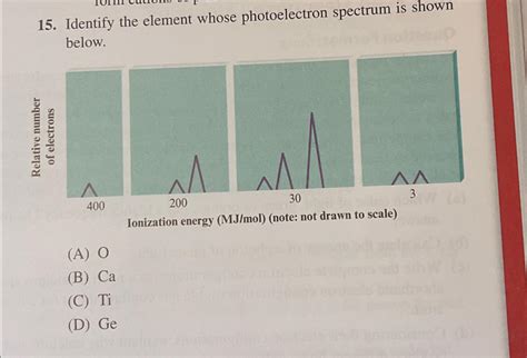 Solved Identify The Element Whose Photoelectron Spectrum Is