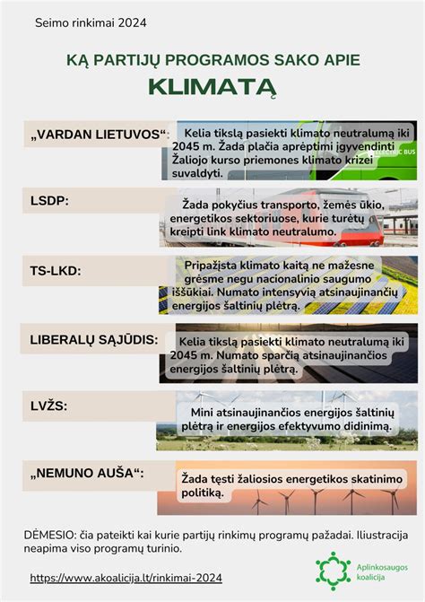 Aplinkosaugos Koalicija Environmental Ngo Coalition On Linkedin Rinkimai2024