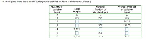 solved fill in the gaps in the table below enter your