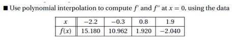 solved use polynomial interpolation to compute f and f at x