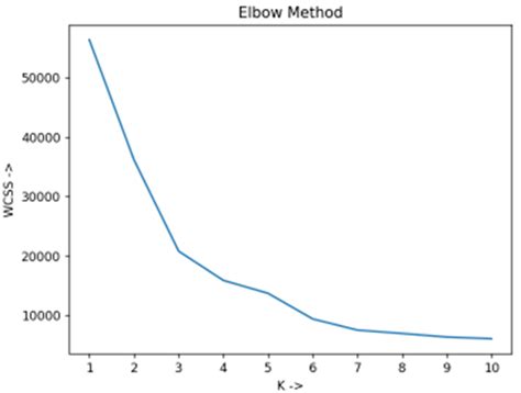 github hybridshivam kmeansmapreduce kmeans mapreduce on hadoop