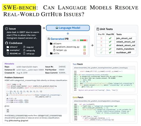 ibrahim sobh phd on linkedin llms ai code